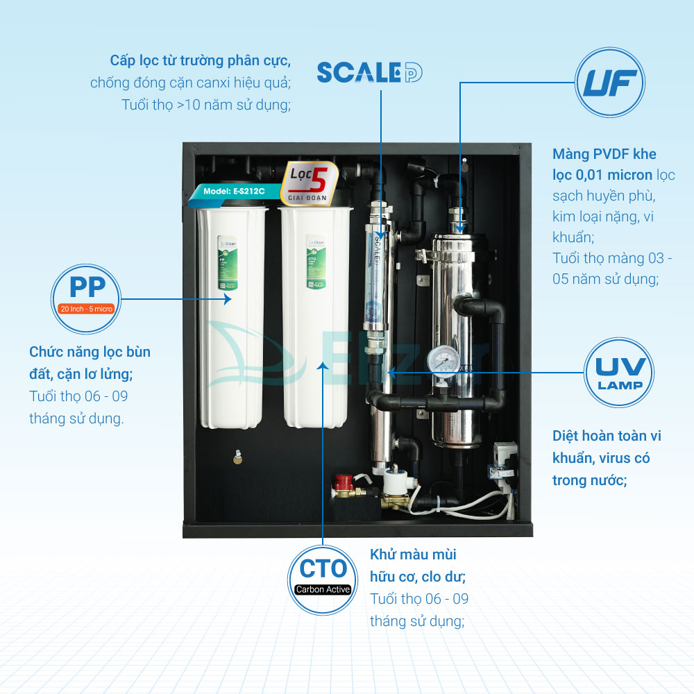 Máy Siêu Lọc Tổng Từ Trường UF 5 Cấp Lọc Chính Hãng Elizer